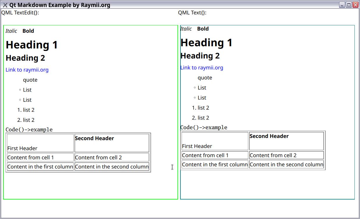 Render Markdown In A Qt QML Text Or TextEdit Control Raymii